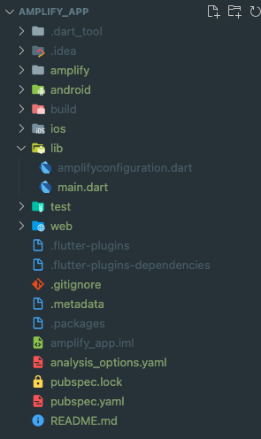 AWS AmplifyとFlutterでログイン機能を構築してみた #Dart - Qiita